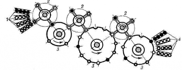 Principle 7. Nesting Principle